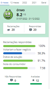 Loovi é confiável? Veja como funciona a proteção veicular - ComparaOnline